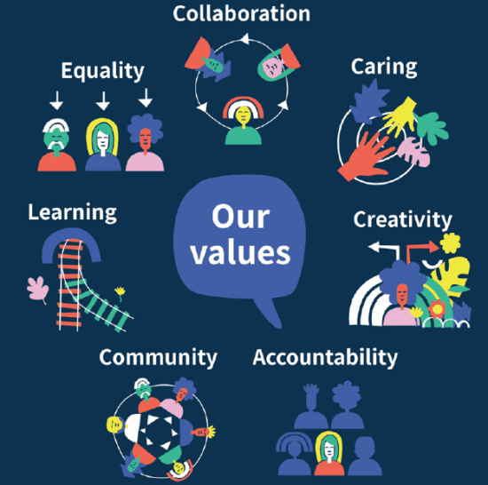 About Us - Oasis Project